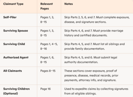 File a Claim - RECA Missouri Resources